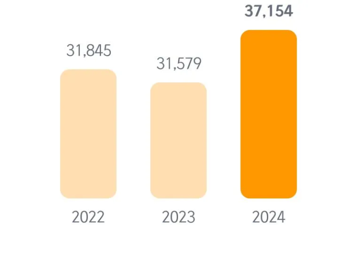 ESG 활동과 성과 | 지속가능한 일상 | CJ그룹